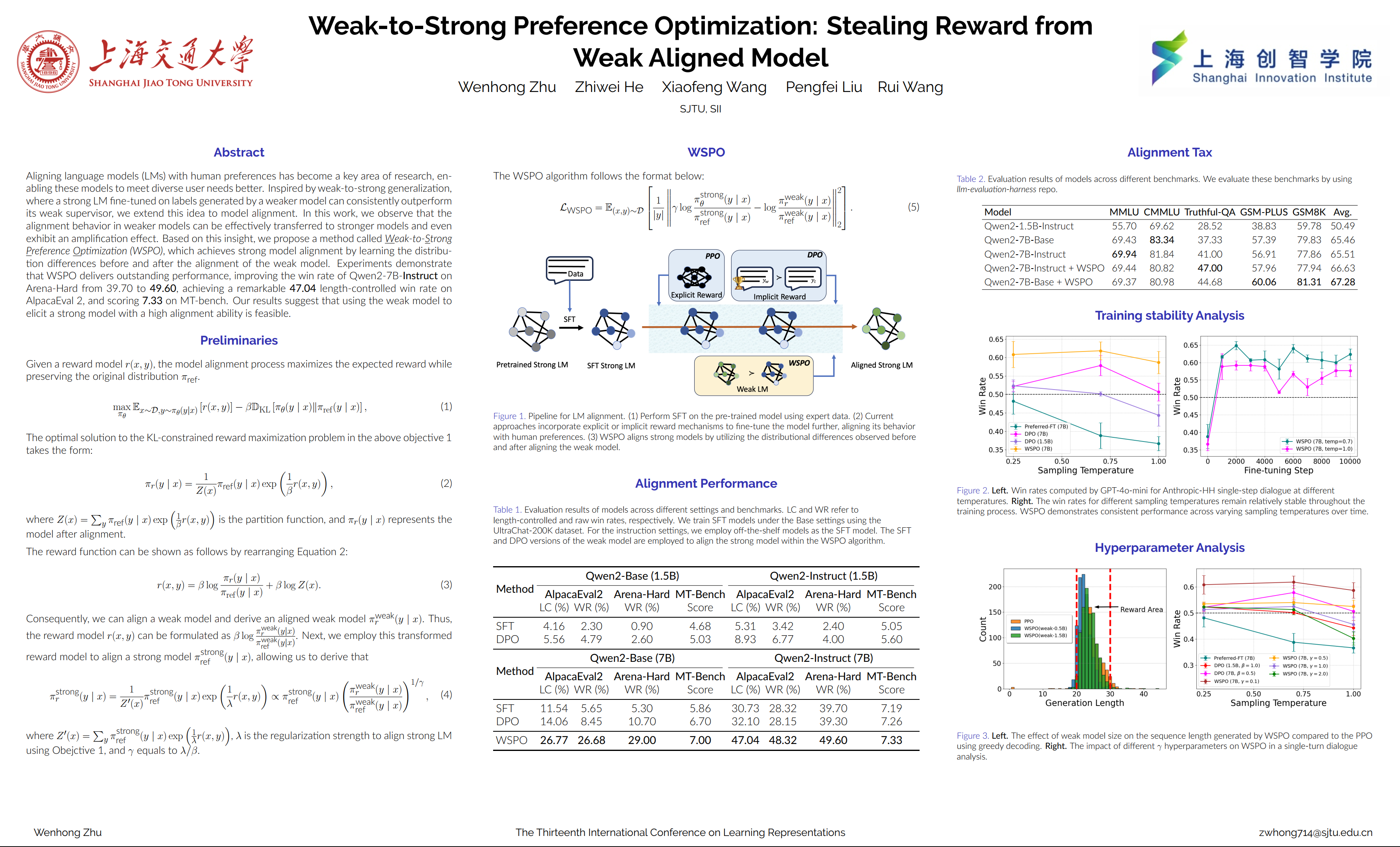 ICLR Poster Weak-to-Strong Preference Optimization: Stealing Reward from Weak Aligned Model